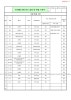 5스타sq인증 마크 금형표면온도 예열기준서 금형세척 기준서 금형보호장치작동여부확인방법 신작금형 홀 포인트 공정능력 시사출